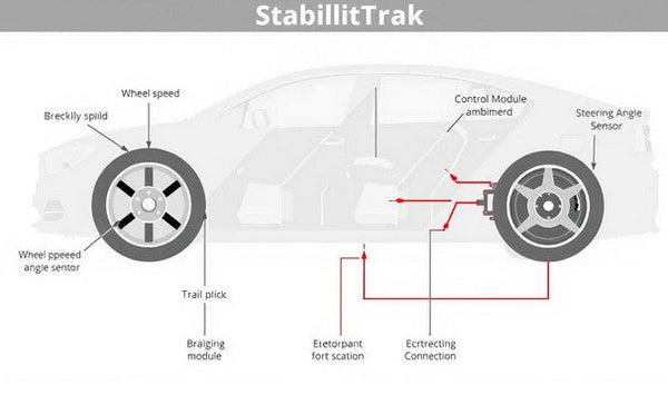 StabiliTrak vs Traction Control: Key Differences Explained for Drivers